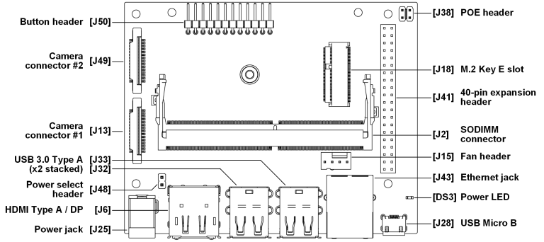 Nvidia Jetson Linux Developer Guide Hardware Setup Nvidia Docs